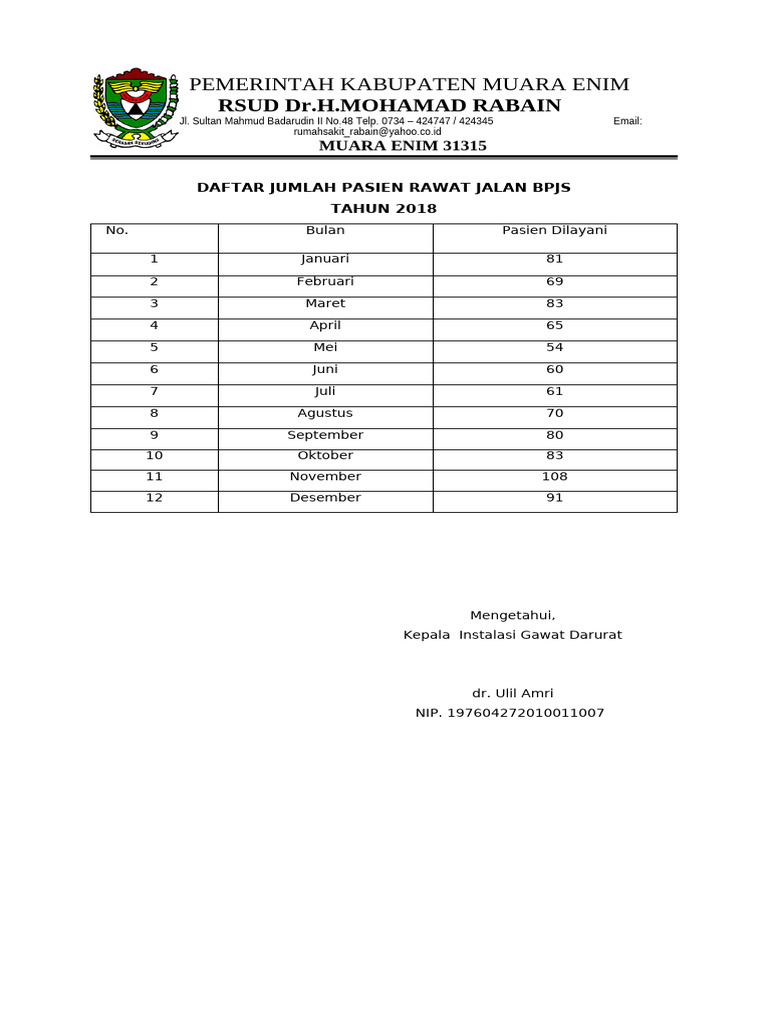 Daftar Jumlah Pasin Rajal BPJS 2018 | PDF