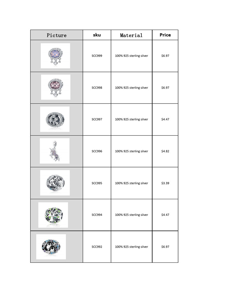 Green Fashinal Charms 25.6 | PDF | Chemical Compounds | Materials