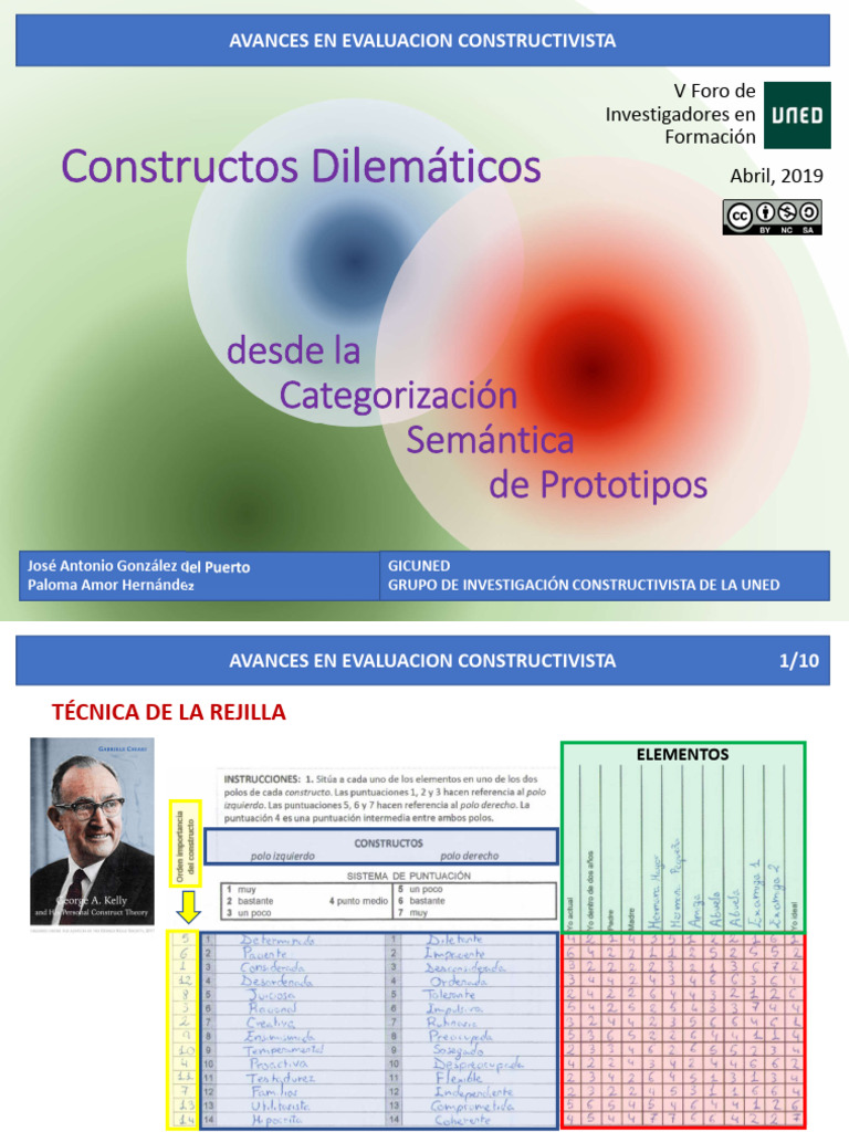 MesaV Comunicación5 | PDF | Desarrollo personal | Sicología