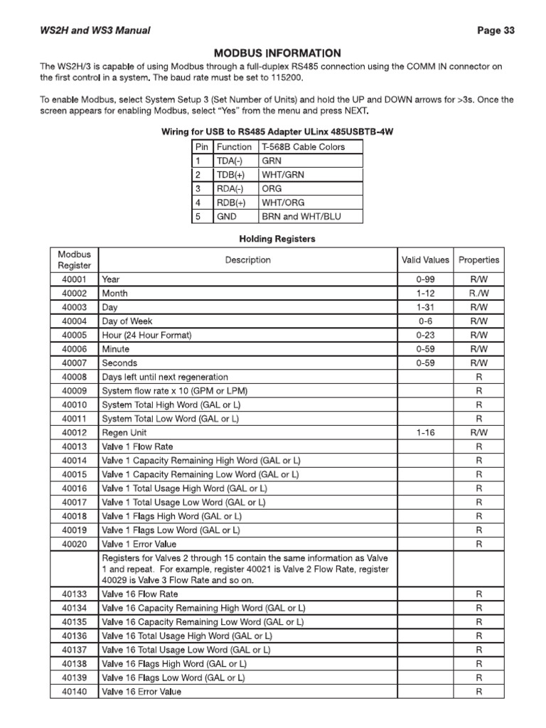 Clack WS3 Modbus | PDF