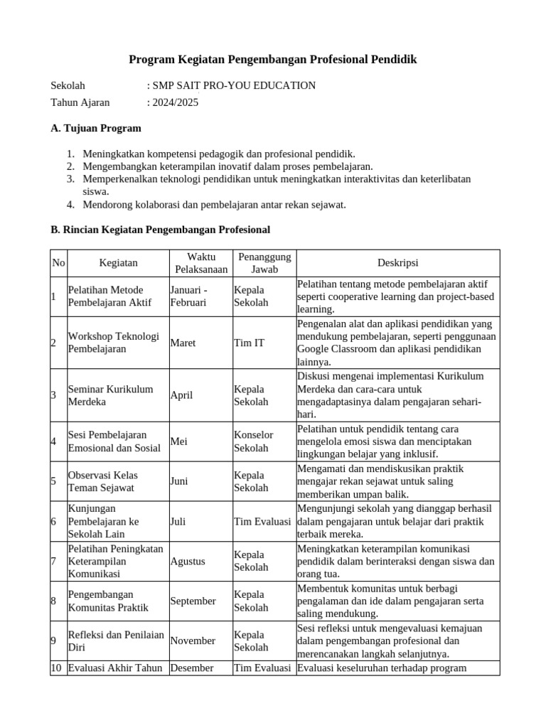 Program Kegiatan Pengembangan Profesional Pendidik PRO | PDF