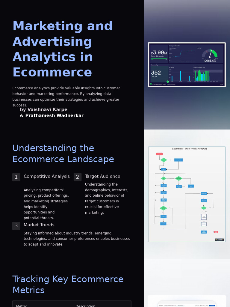 Marketing and Advertising Analytics in Ecommerce | PDF | Analytics ...