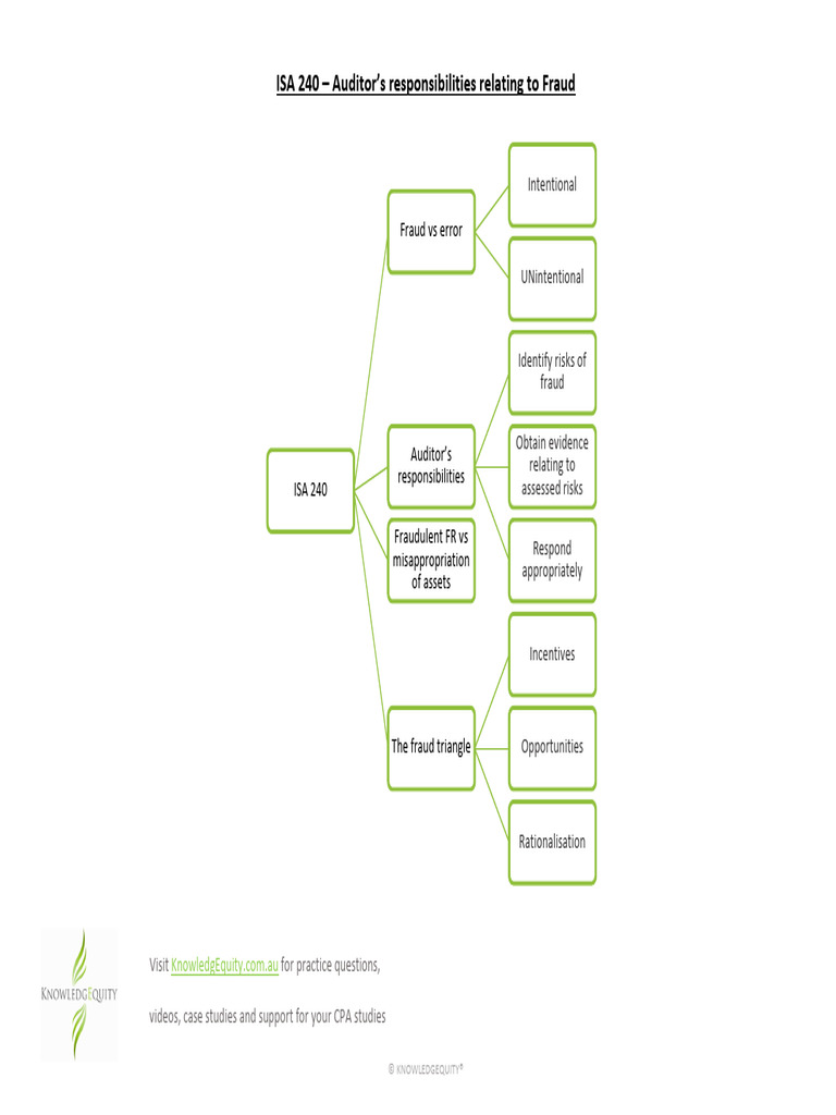 AAA ISA 240 Understanding Fraud | PDF