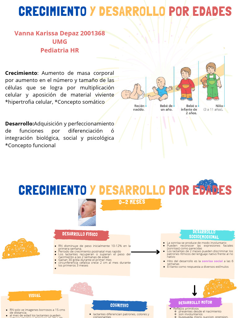 Crecimiento y Desarrollo | PDF | Sicología