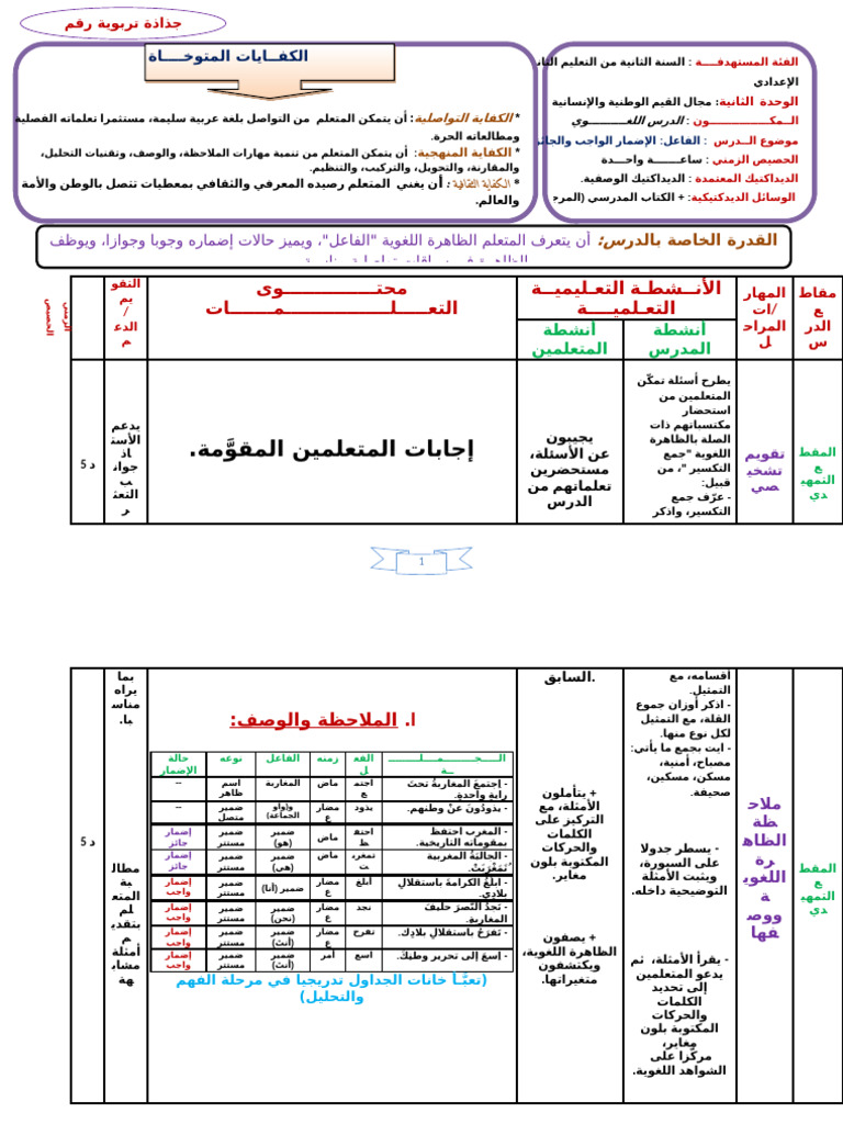 .archivetempجذاذة - (الفاعل الإضمار الواجب والجائز) 2اع - المرجع | PDF