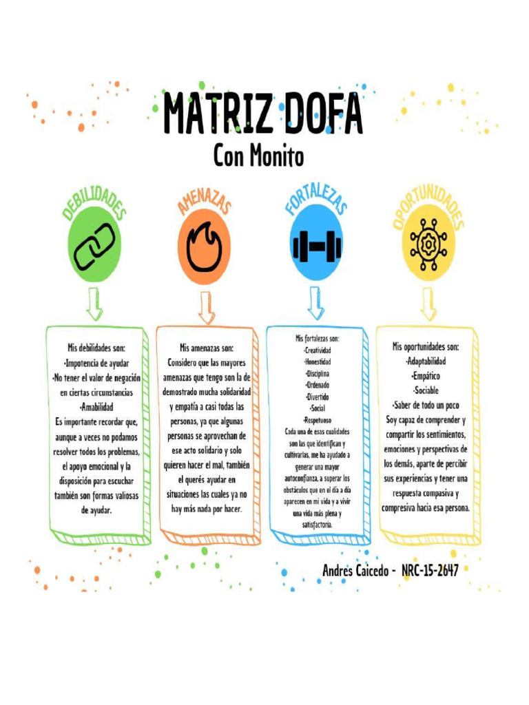 Actividad 2 Matriz Dofa | PDF