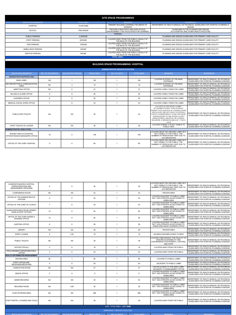 DESIGN8 - TERTIARY HOSPITAL - SPACE PROG - Sheet1 | PDF | Hospital ...