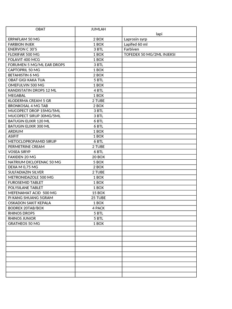 Pharmacy Inventory List | PDF
