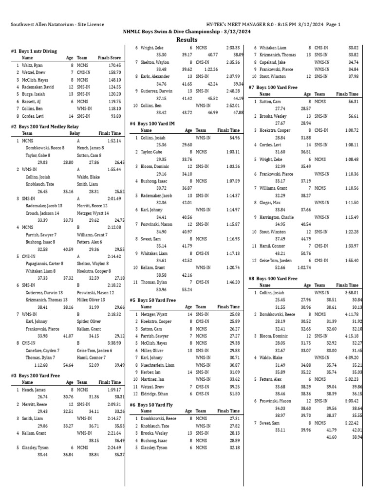 24 Boys Conference Meet Results | PDF