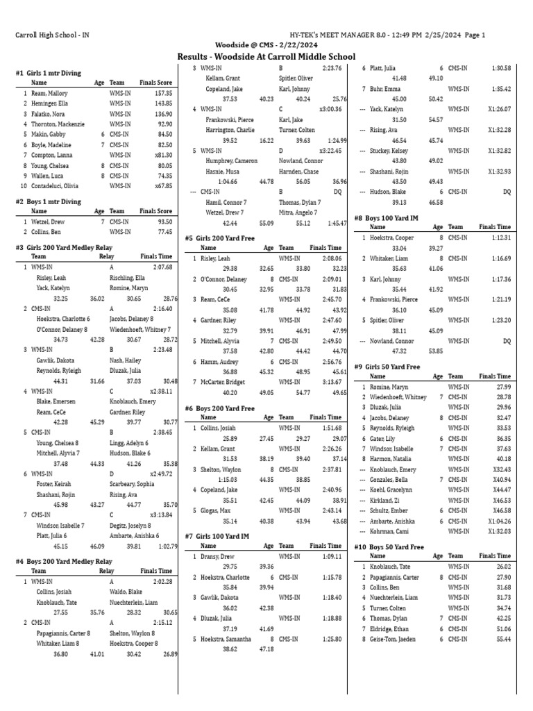 Woodside CMS Results | PDF