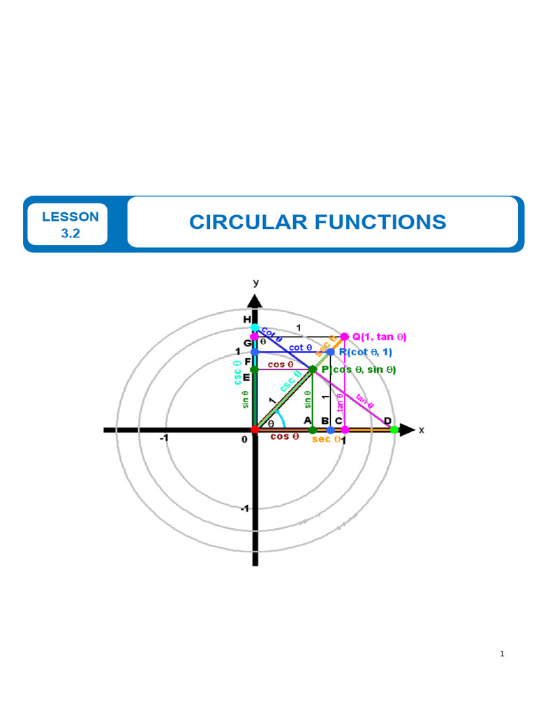 Pre Calculus Q4 Week 3 Circular Functions Pdf Trigonometric