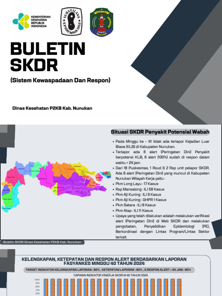 Buletin SKDR Dinkes P2KB Kabupaten Nunukan Minggu Ke 41 Tahun 2024 ...