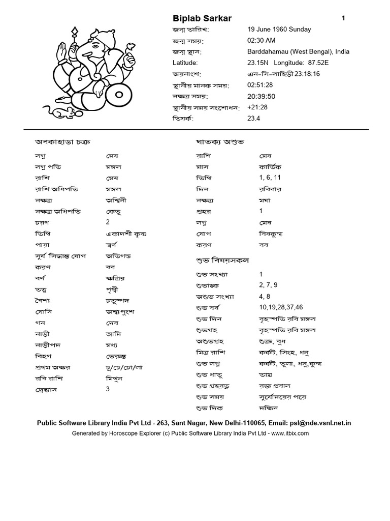 Biplab Sarkar-Horoscope | PDF