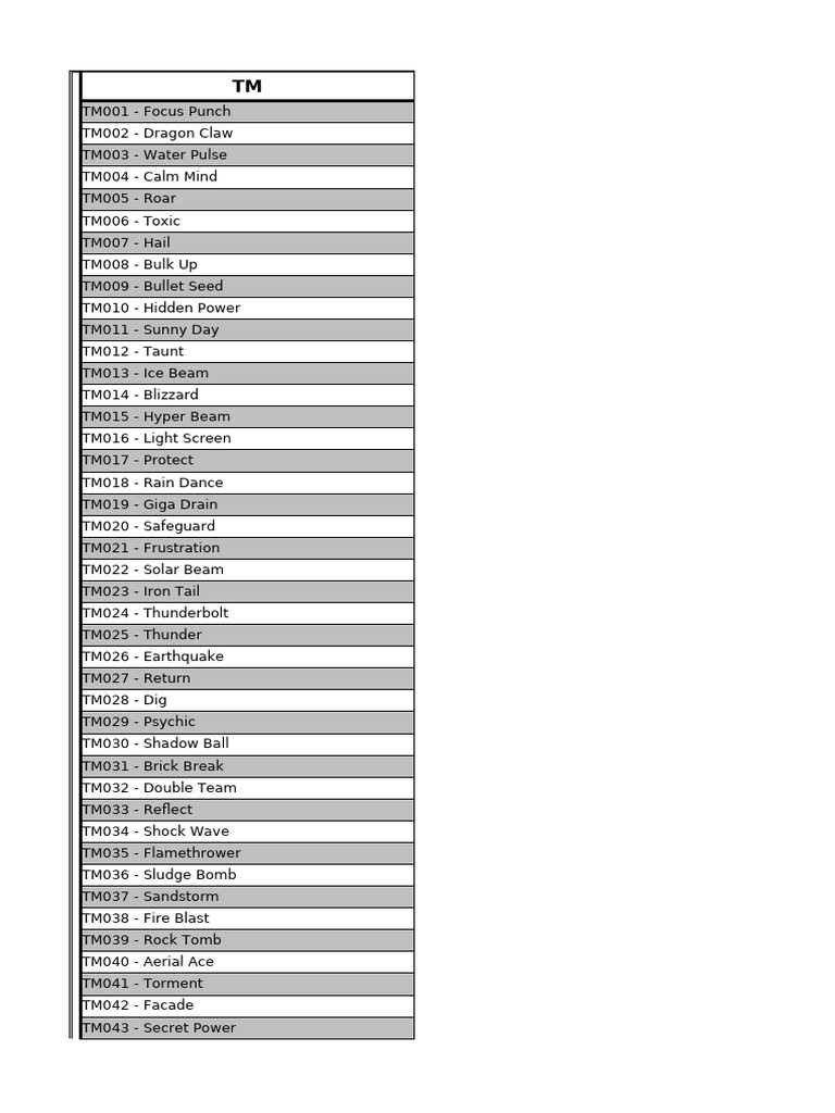 Items, Move Tutor and Legendaries Locations For Emerald Crest v1.0.9.3 ...