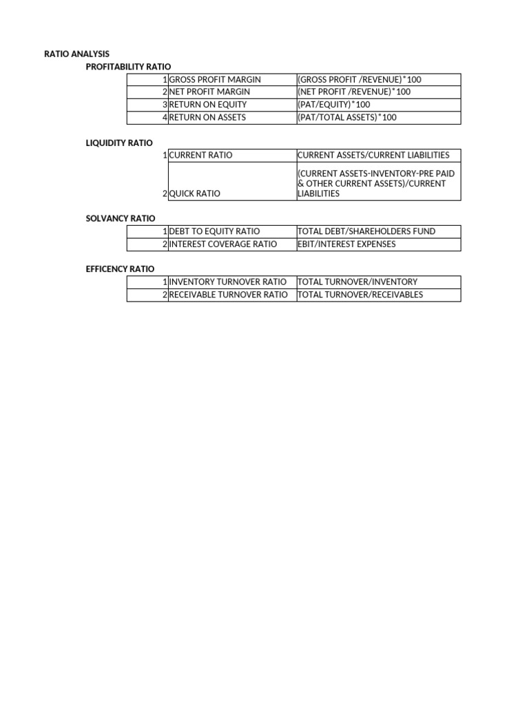 Ratio Analysis 2 | PDF