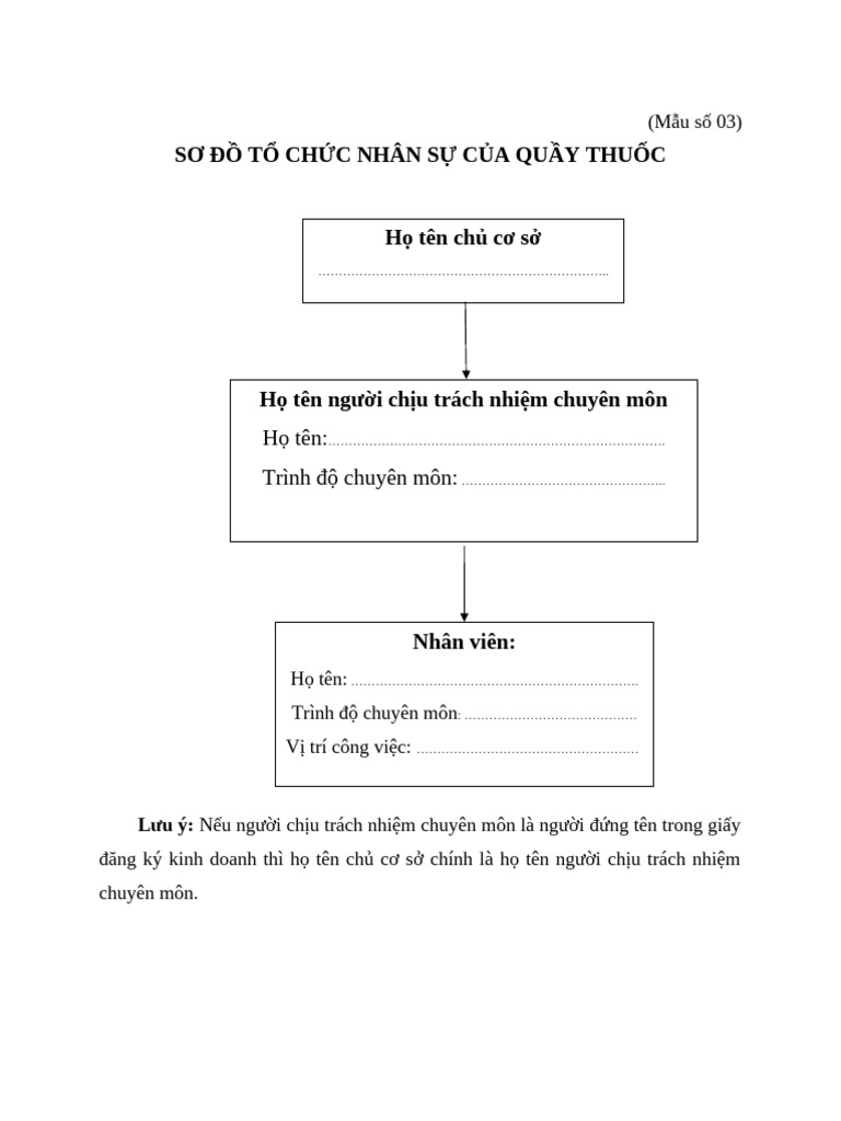 So Do Nhan Su - Mau So 03 - Danh Sach Nhan Su Va Bang Cap Chuyen Mon - Mau So 04 | PDF