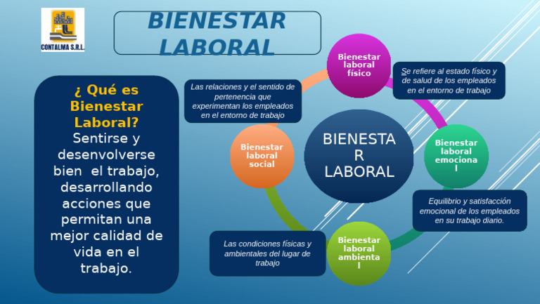 Beinestar Laboral | PDF
