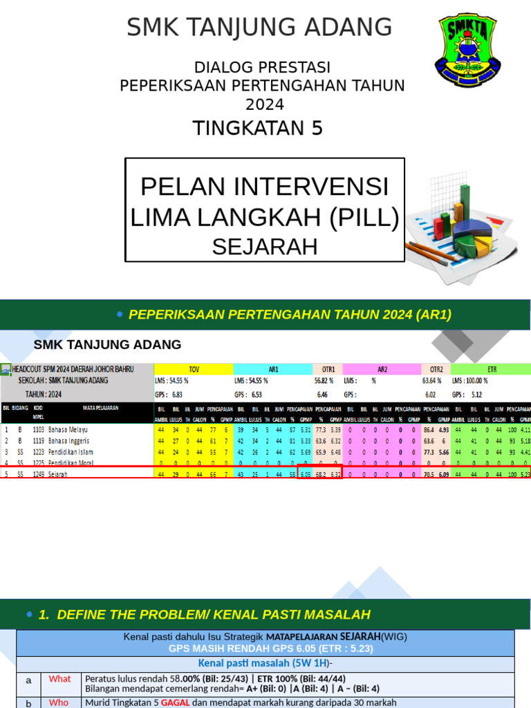 Sejarah DP Ppt-Pill | PDF