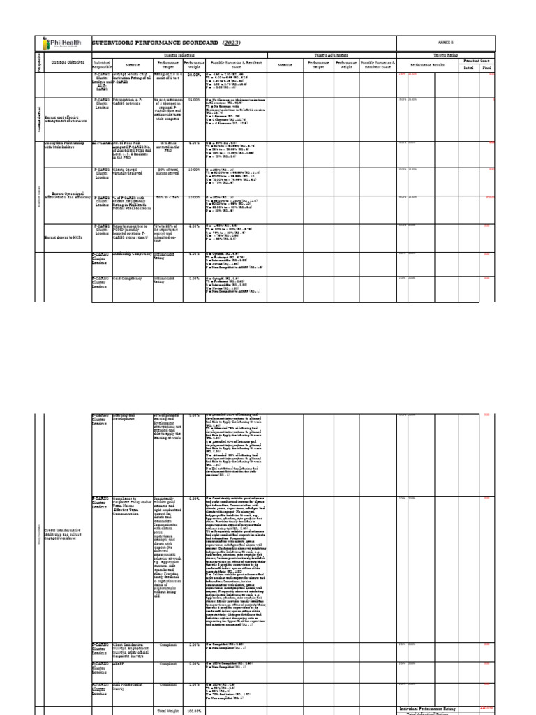 2023 Supervisors Performance Scorecard Pdf