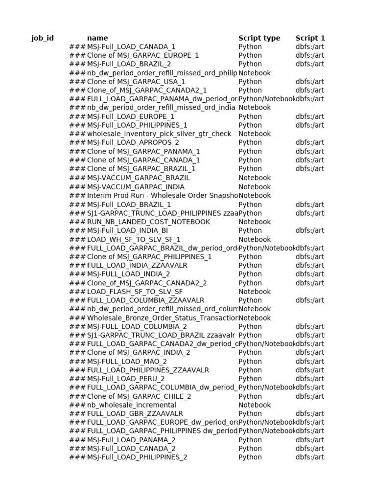 List of Tables To Convert | PDF | Computers | Technology & Engineering