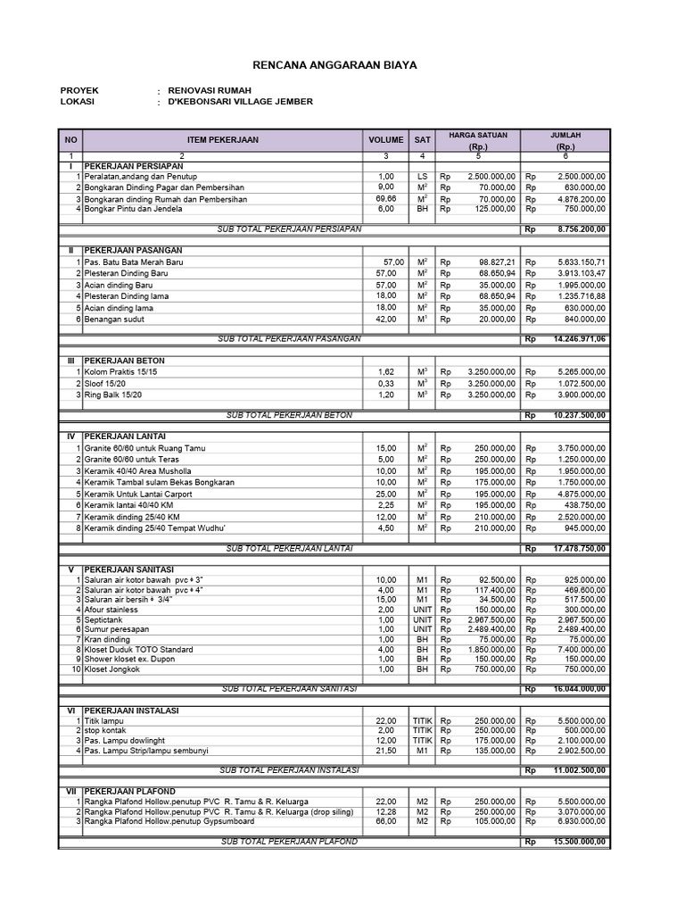 RAB Renovasi New | PDF