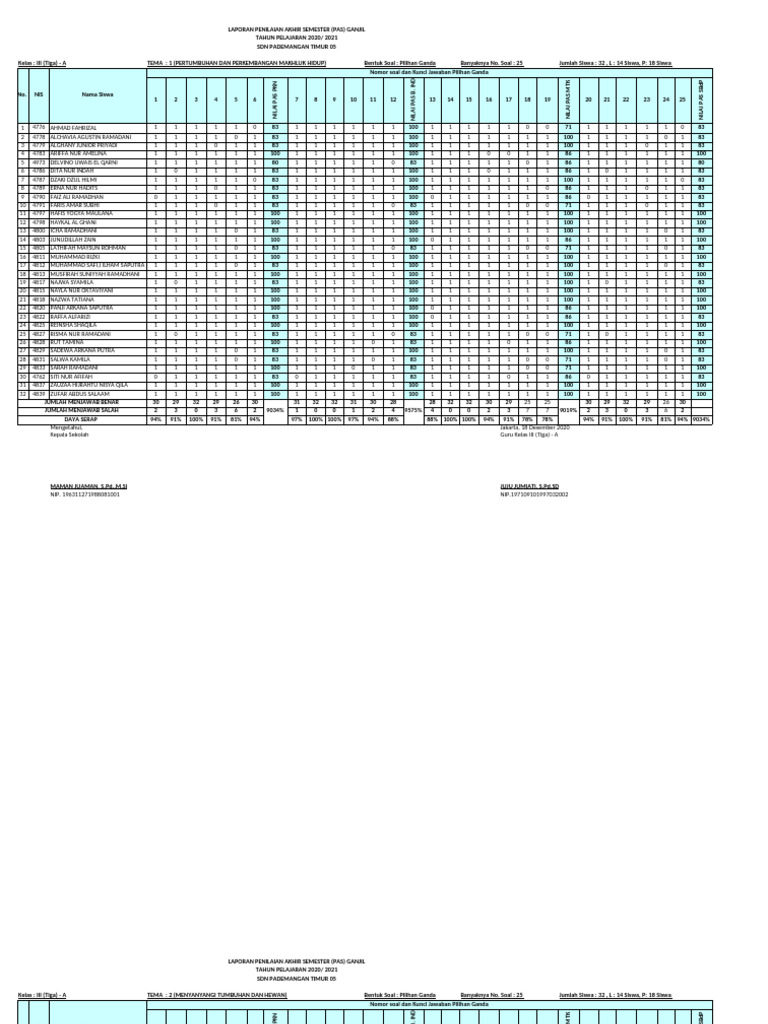 Analisis Pas Kelas 3a Tp. 2020-2021 | PDF