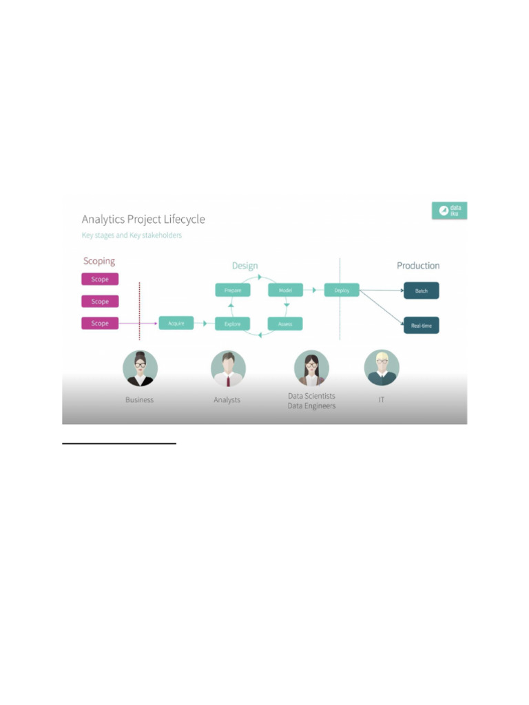 AI Model Lifecycle Guide | PDF | Artificial Intelligence | Intelligence ...