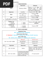 Class 11 Salt Analysis Practical Guide | PDF