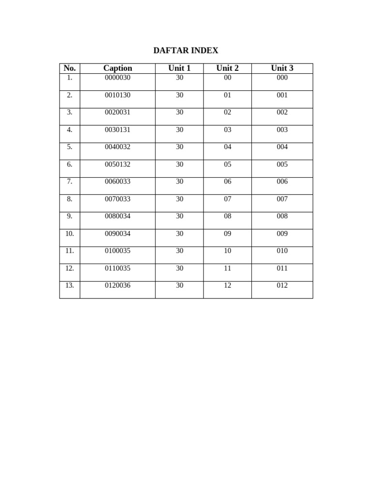 Daftar Index Baru | PDF