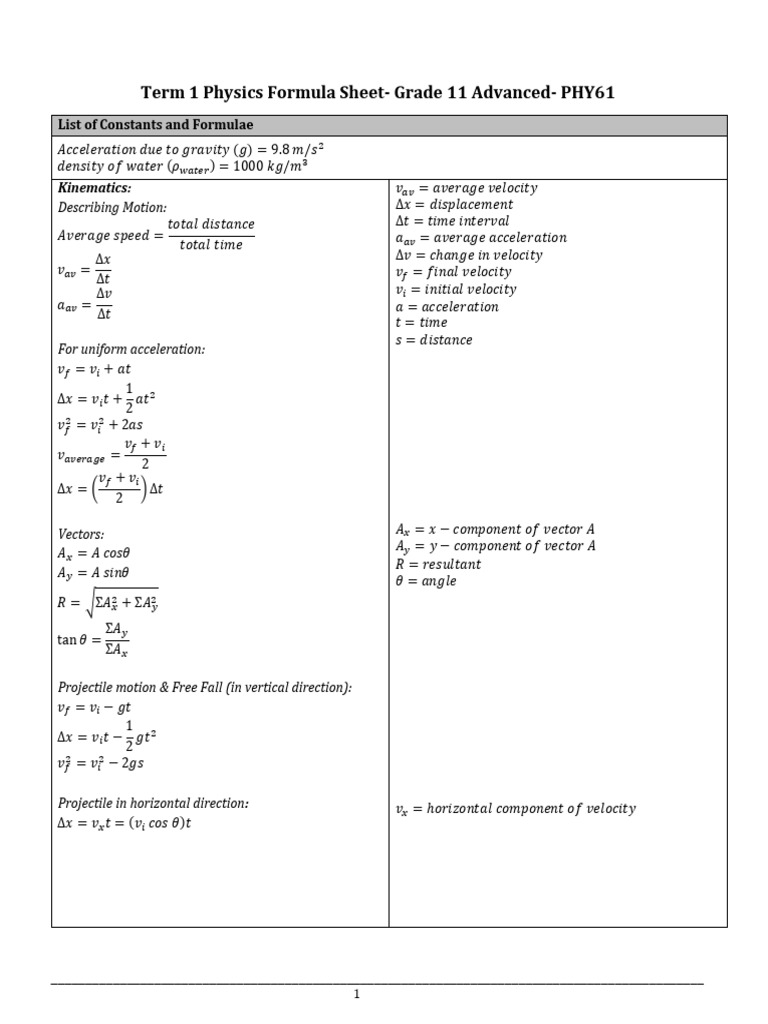 AY2425-T1-EoT-PHY61-Formula Sheet | PDF | Force | Acceleration
