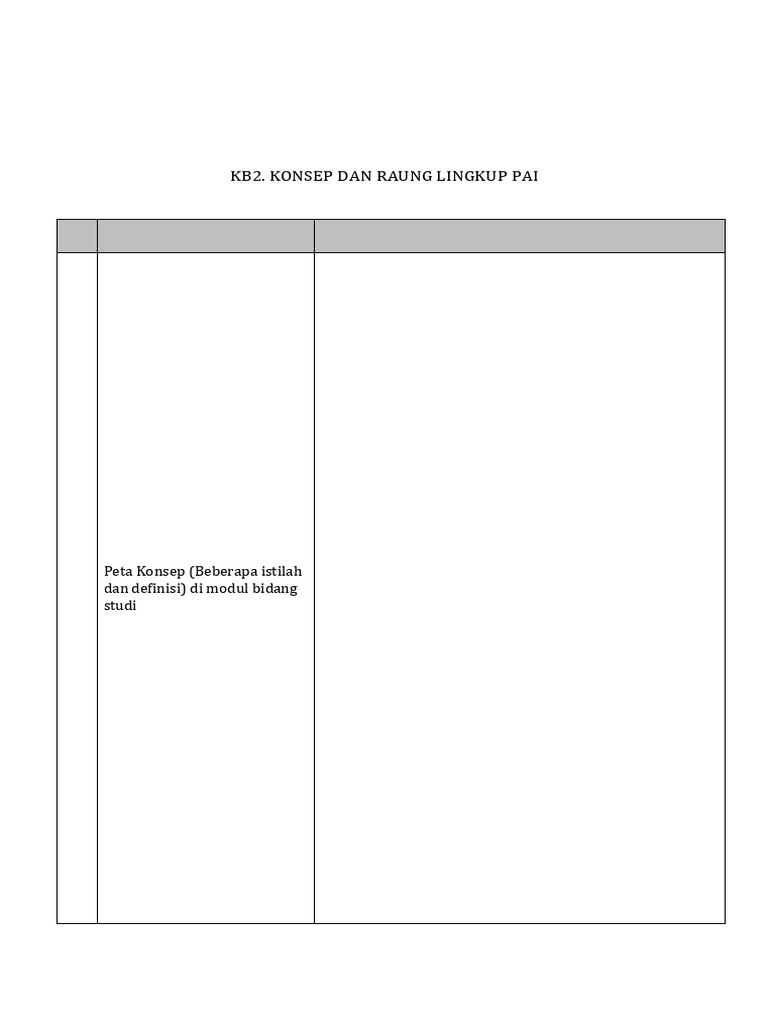 LK-RESUME - KONSEP RUANG LINGKUP PAI - KB2 - Beni | PDF | Karier & Perkembangan | Sains & Matematika