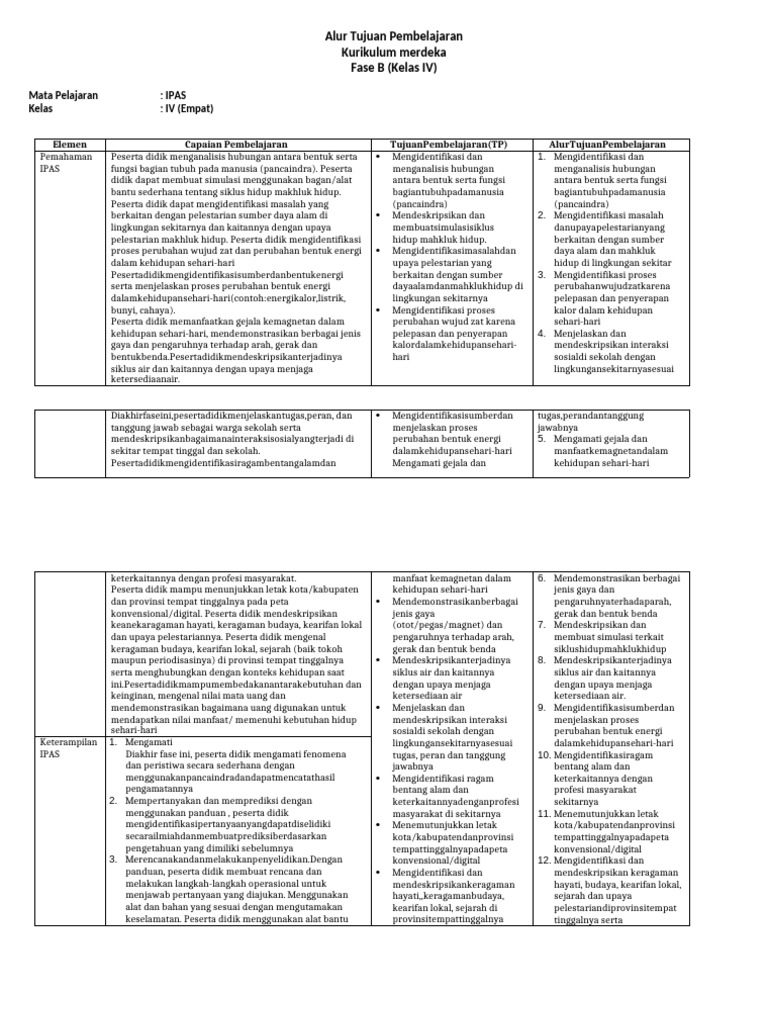 Alur Tujuan Pembelajaran IPASs | PDF