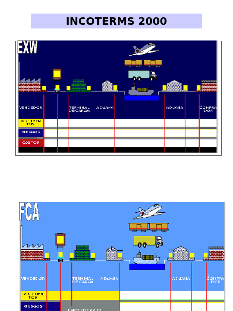 Incoterms 2000 | PDF