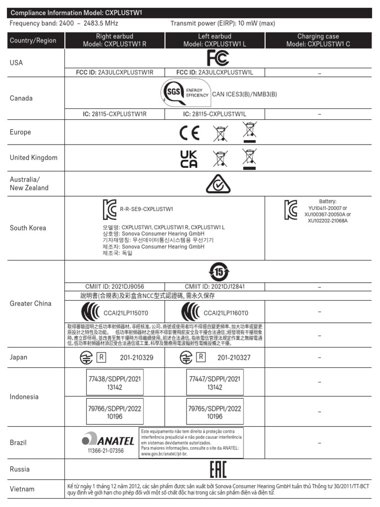 Compliance Information CXPlusTW+SE+CX500BT 072022 | PDF | Physical Phenomena | Mass Media