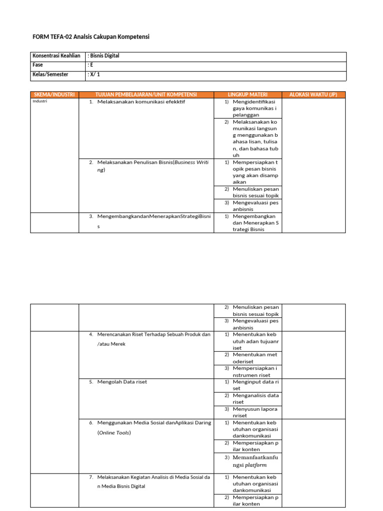 Form Tefa 02 Analisis Cakupan Kompetensi | PDF