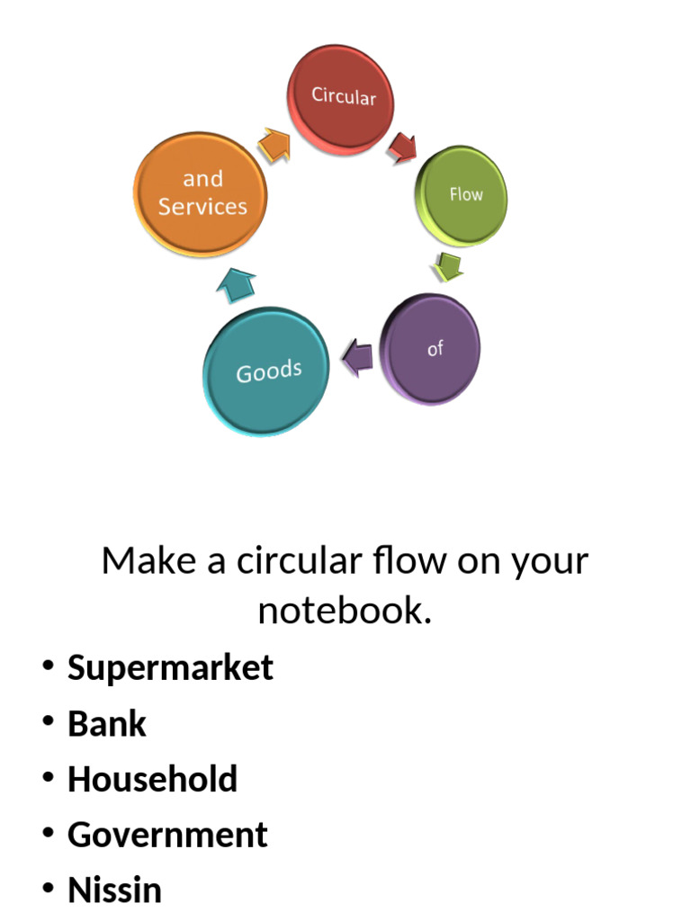 Circular Flow Model Participants | PDF | Market (Economics) | Trade