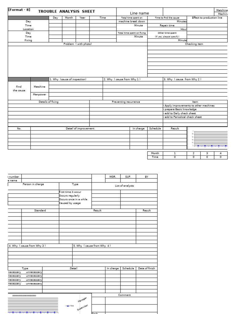 Machine Trouble Analysis Sheet | PDF | Computing