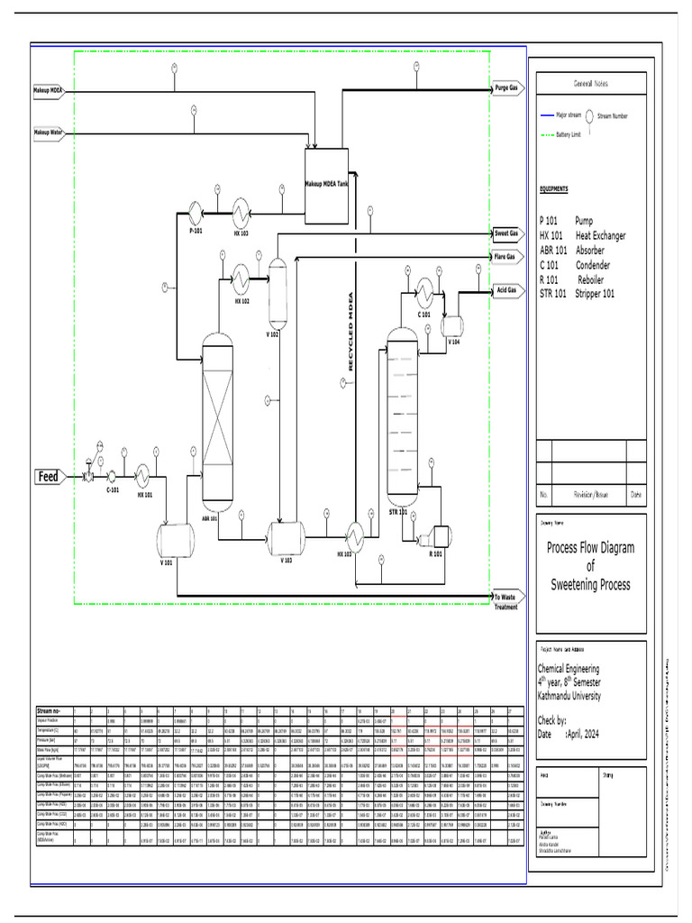 Thesis - pfd-PID ISO A1 Title Block | PDF