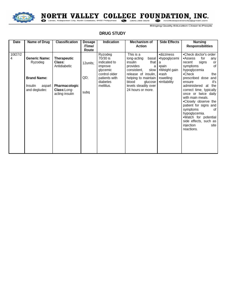 Drug Study Ryzodeg | PDF | Hypoglycemia | Disorders Of Endocrine Pancreas