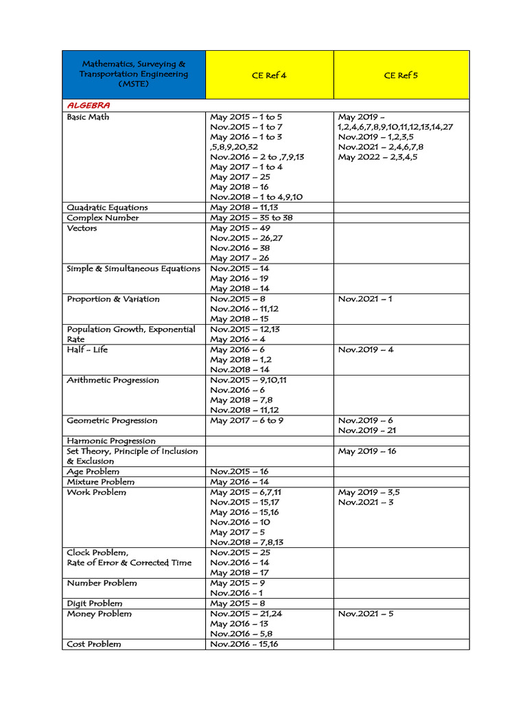 MSTE - Reviewer Tracker | PDF | Trigonometry | Sphere