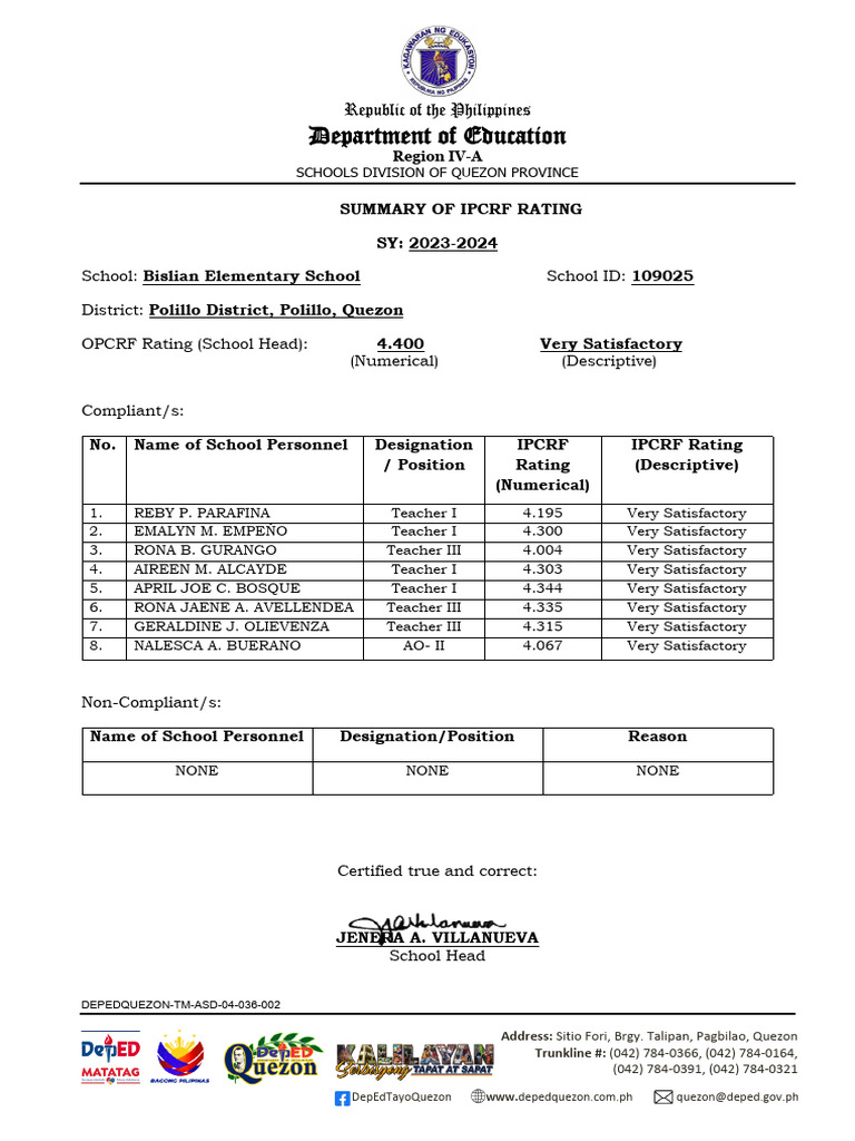 IPCRF Ratings Summary 2023-2024 | PDF | Philippines | Government