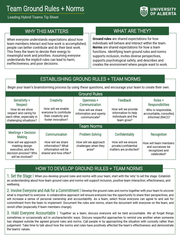 Ground Rules and Team Norms Tip Sheet | PDF | Creativity | Social Psychology