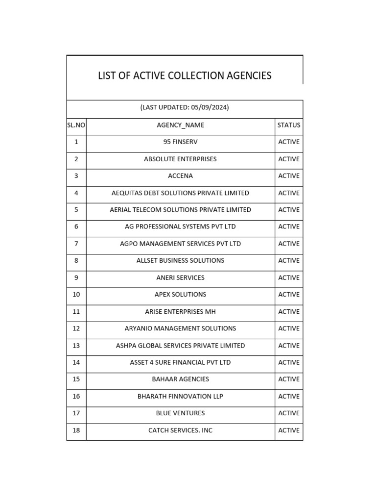 List of Active Collection Agencies Last Updated +05!09!2024 | PDF