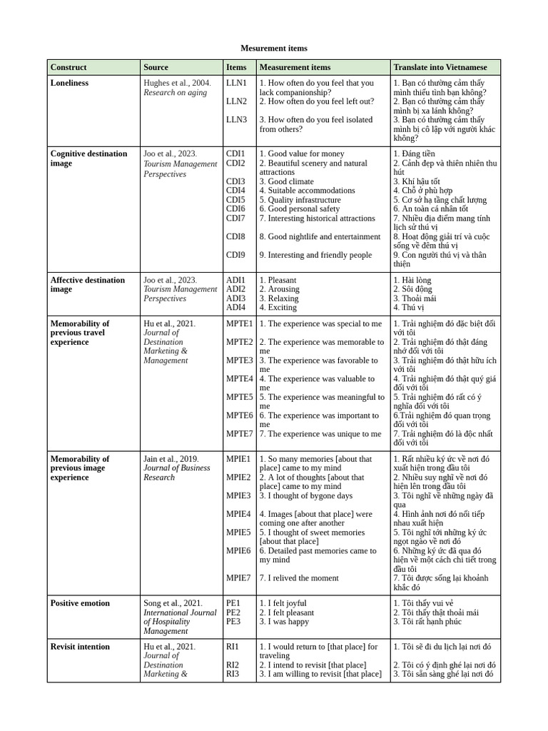 Mesurement Items | PDF