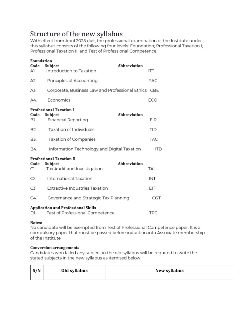 Structure of CITN New Syllabus 2025 | PDF | Taxes | Accounting
