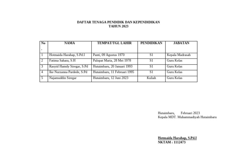 Daftar Tenaga Pendidik Dan Kependidikan | PDF