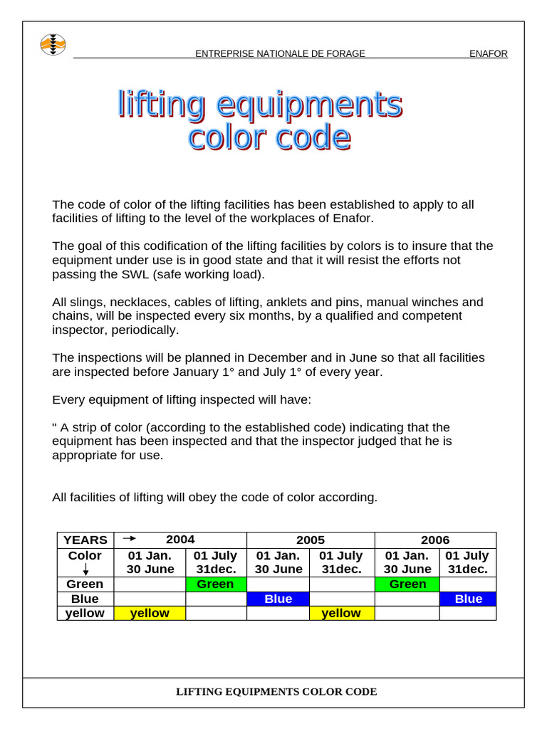 12 Lifting Color Coding | PDF