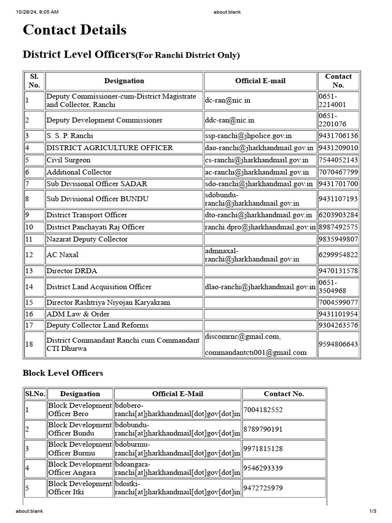 Ranchi Officers Details | PDF