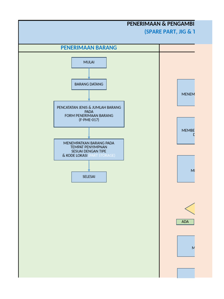 Flow - Penerimaan & Pengambilan Barang (Spare Part, Jig & Tools) | PDF