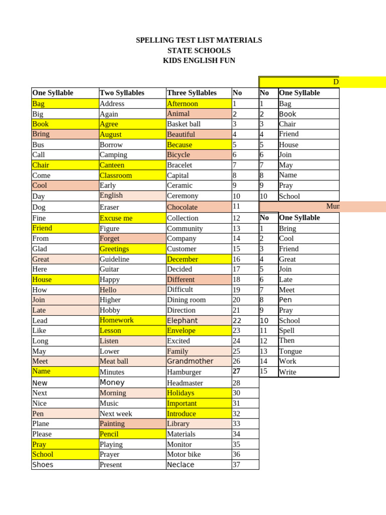 Spelling Test and Tongue Twister Materials | PDF